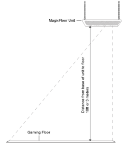 Interactive Floor | MagixFloor | The Ultimate Interactive Floor Game System