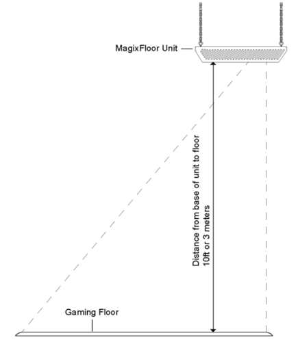 Interactive Floor | MagixFloor | The Ultimate Interactive Floor Game System